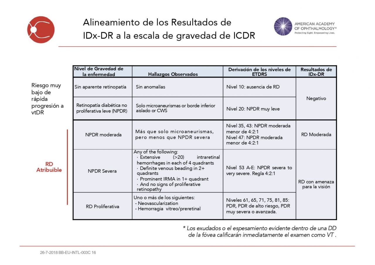 IDx-DR - Healthvisors
