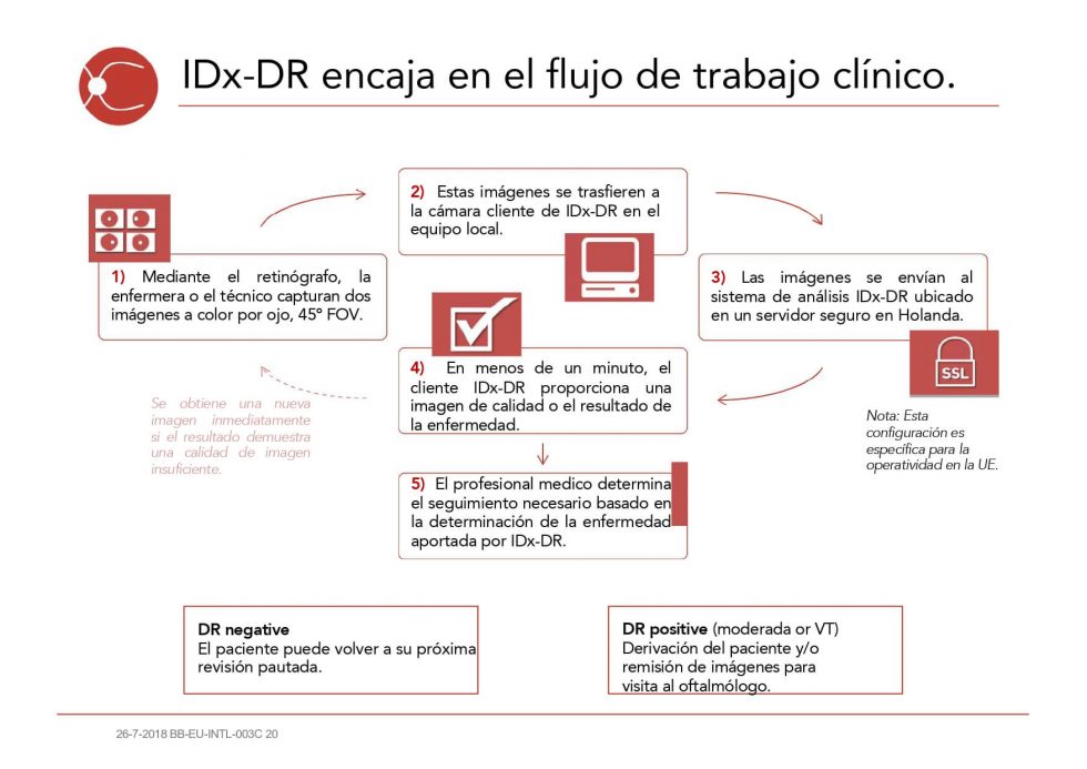 IDx-DR - Healthvisors