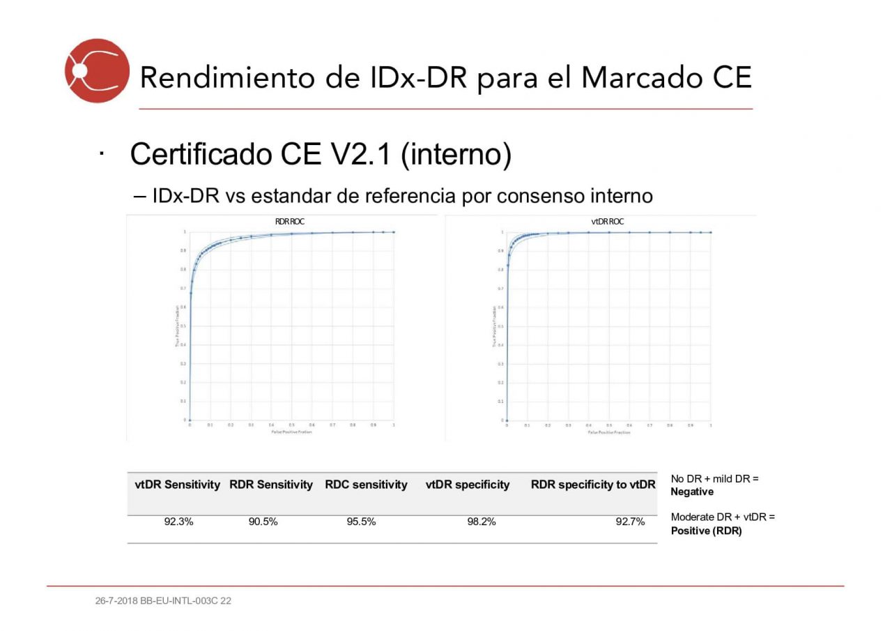 IDx-DR - Healthvisors