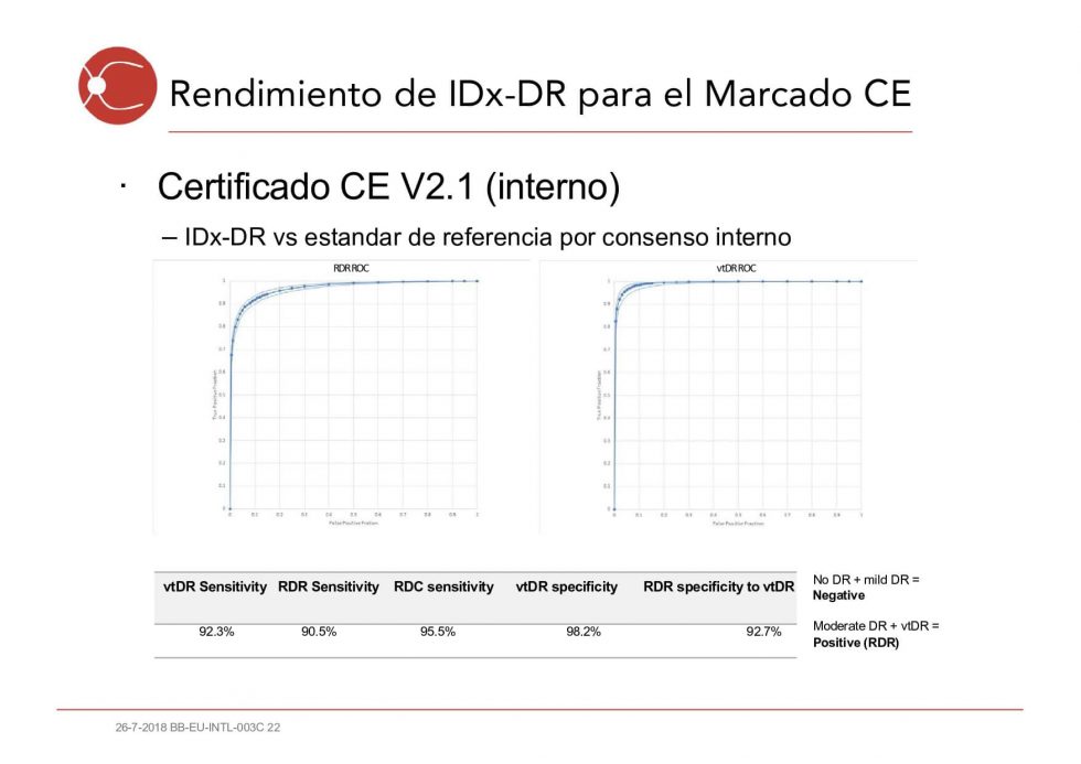 IDx-DR - Healthvisors